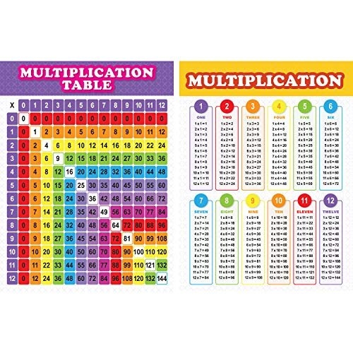 2 Pack Multiplication Table Chart Laminated Educational Posters ...