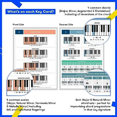 The Really Useful Piano Reference Cards - 12 Pack (1 per key signature ...