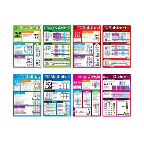 Trend Enterprises T-19013 Basic Math Operations Posters - 8 per Set on ...