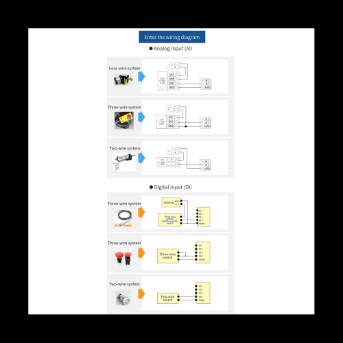 WiFi Edge Acquisition Gateway IO Controller RS485 4DI+2DO+2AI Modbus on OnBuy