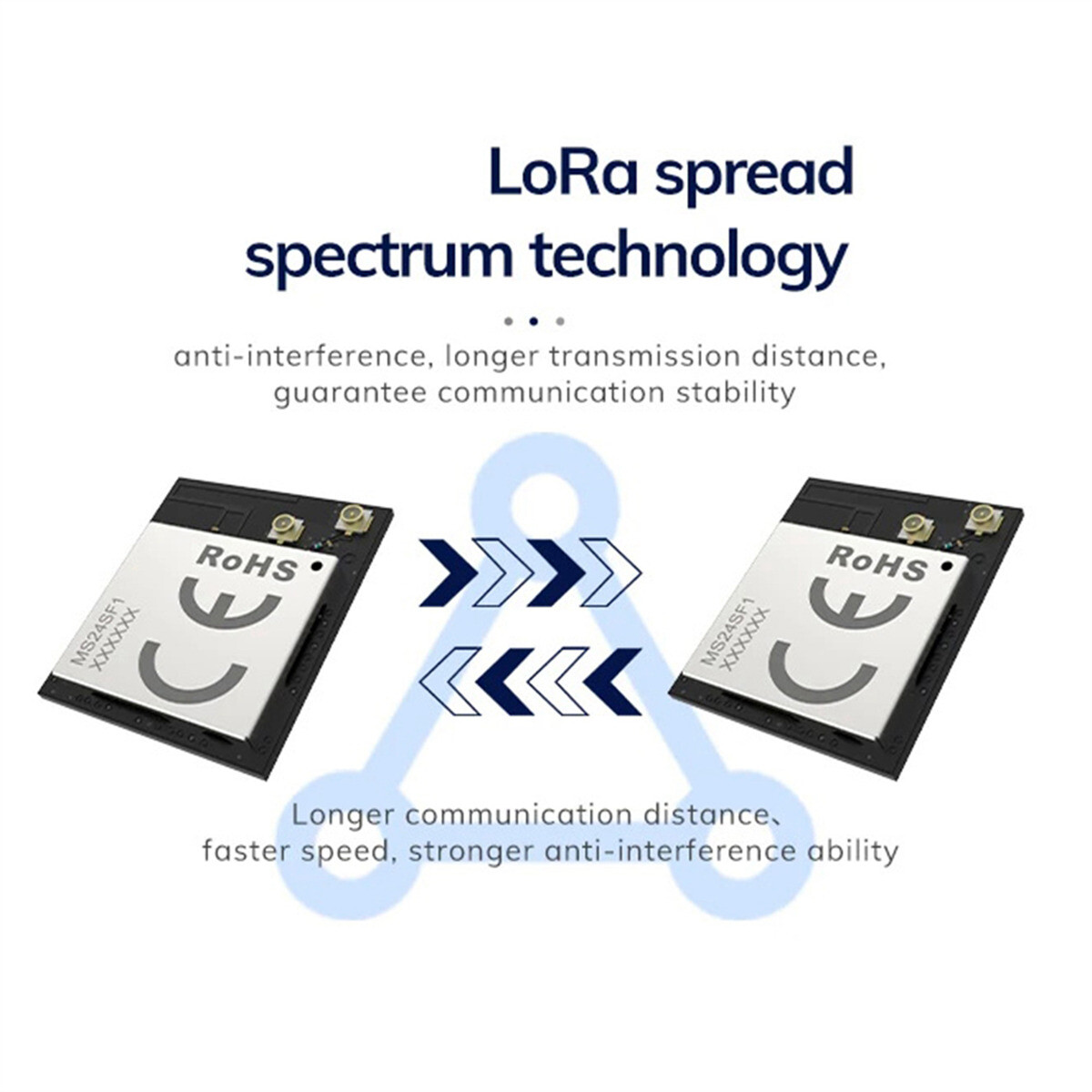 5 Pcs LoRa NRF52840+SX1262 IoT Module -146DBM 5KM Long Range PCB+IPEX ...