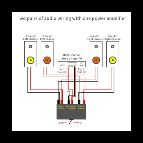 HIFI Lossless 4 IN 1 Out 2 IN 1 OUT Hifi Stereo RCA Audio Source Input Signal Switcher Switch ...