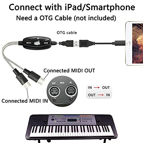 GELRHONR USB MIDI Cable Adapter, USB Type A Male to MIDI Din 5 Pin In ...