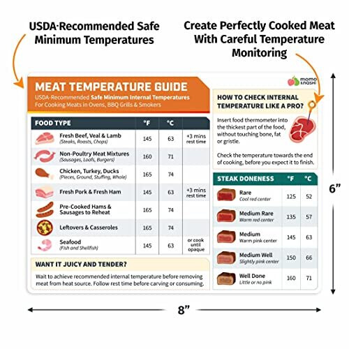 Meat Temperature Chart Magnet - Chicken, Turkey, Beef Steak Cooking ...