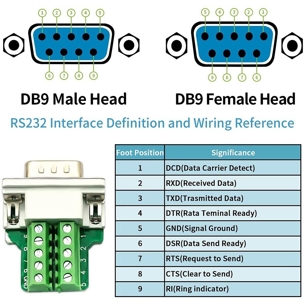DB9 Solderless RS232 D-SUB Serial to 9Pin Port Terminal Male Female Adapter Connector Breakout ...