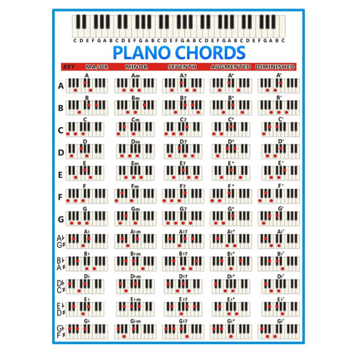 Chords Chart Key Music Graphic Exercise Poster Stave Piano Chord on OnBuy
