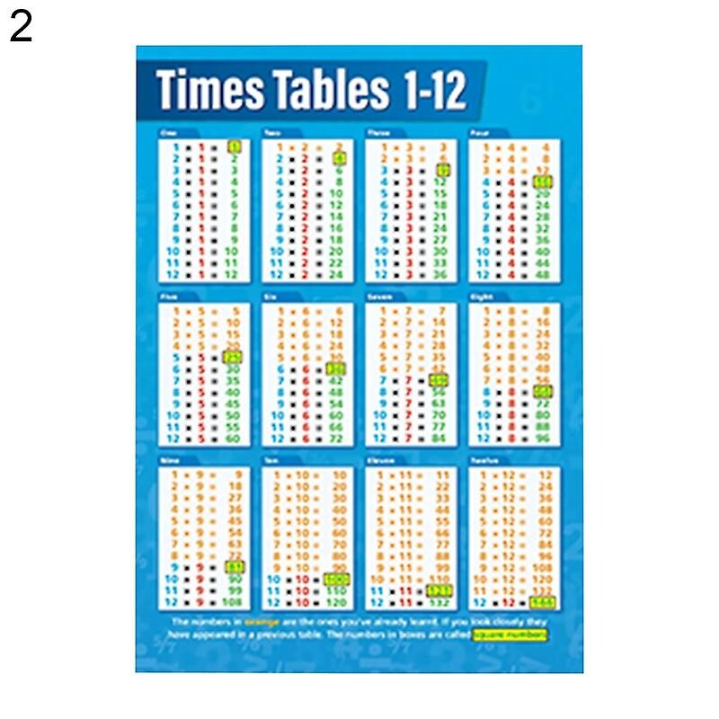(S-2) Children Early Educational Maths Sums 1 To 12 Times Tables Poster ...