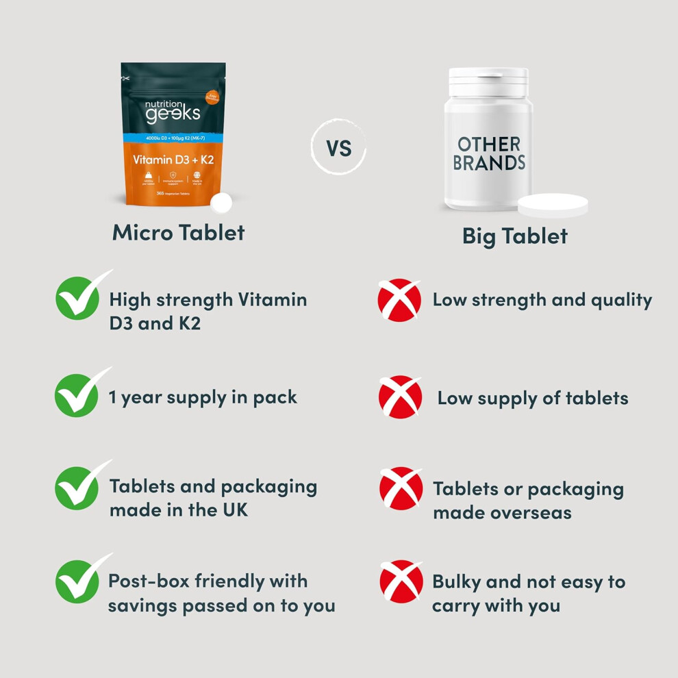Nutrition Geeks Vitamin D3 4000 iu & Vitamin K2 MK7 100μg 365 Easy ...