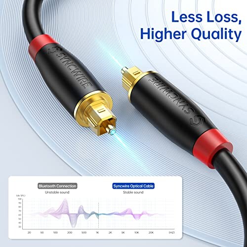 Optical Cable 24K Gold-Plated Digital Audio Cable Toslink Lead for [S ...
