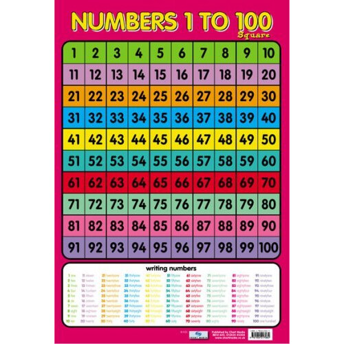 Numbers 1 to 100 - Educational Poster Chart (40x60cm) on OnBuy