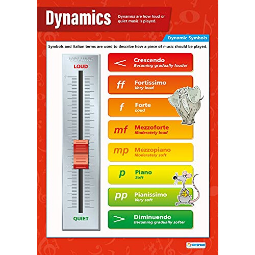 Dynamics | Music Posters | Laminated Gloss Paper measuring 850mm x ...