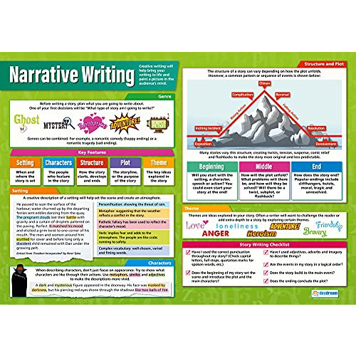 Narrative Writing | English Posters | Laminated Gloss Paper measuring ...
