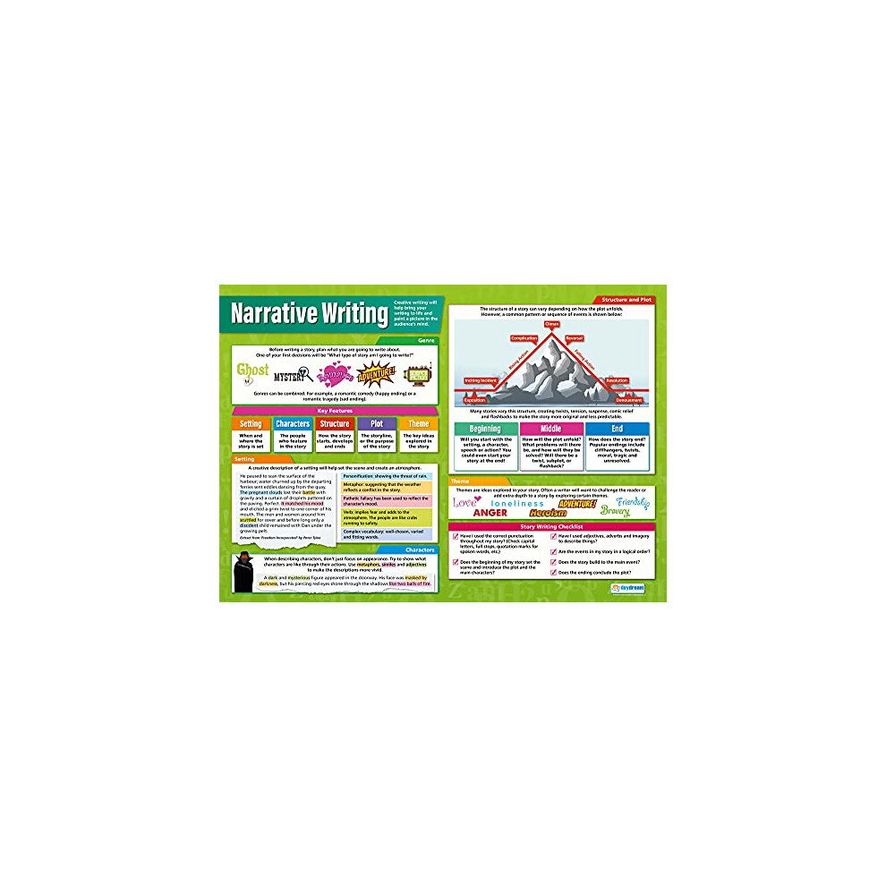 Narrative Writing | English Posters | Laminated Gloss Paper measuring ...