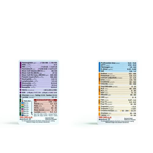 YardCard Badge Card Set | ECG Interpretation, Blood Result & ABG ...