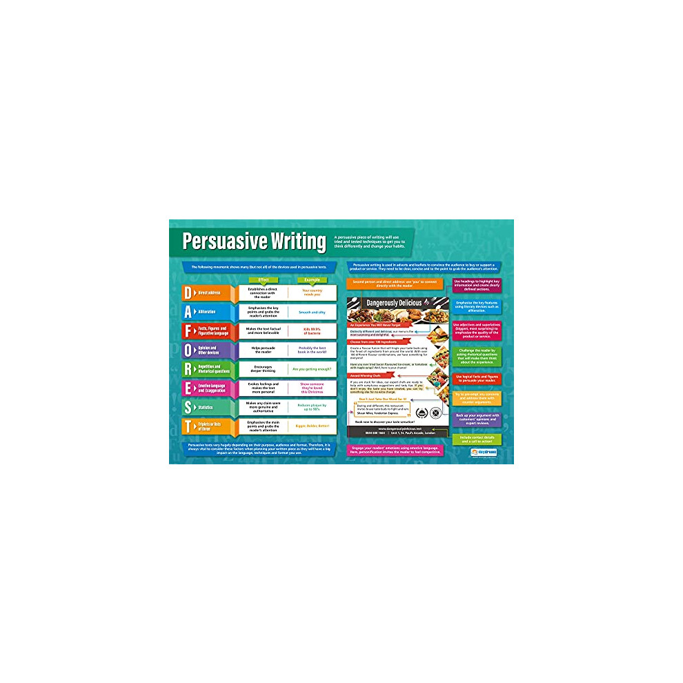 Persuasive Writing | English Posters | Laminated Gloss Paper measuring ...