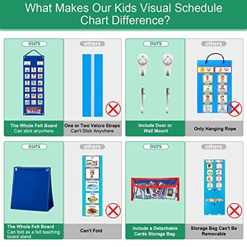 KIKIGOAL Kids Visual Schedule Calendar Chart, 2 in 1 Autism Daily Chore ...