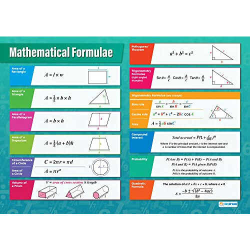 Mathematical Formulae | Maths Charts | Laminated Gloss Paper measuring ...