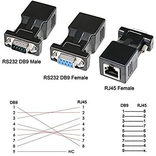RS232 DB9 to RJ45 Serial Adapter DB9 Female&Male to RJ45 Ethernet ...