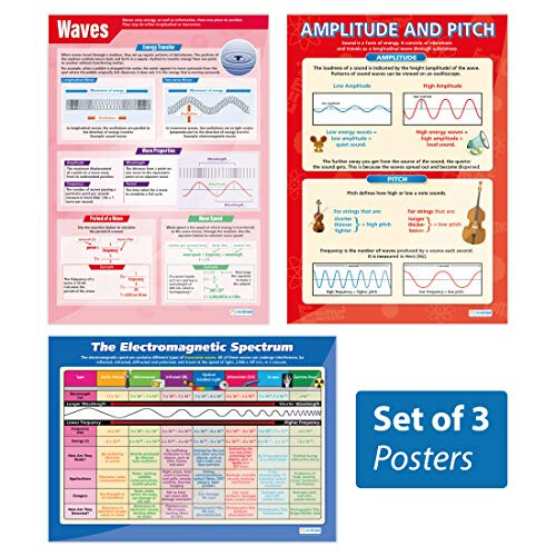 Waves Posters - Set of 3 | Science Posters | Gloss Paper measuring ...