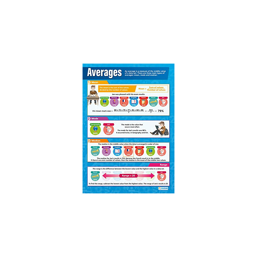 Averages | Maths Charts | Laminated Gloss Paper measuring 594 mm x 850 ...