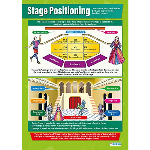 Stage Positioning | Drama Posters | Laminated Gloss Paper measuring ...