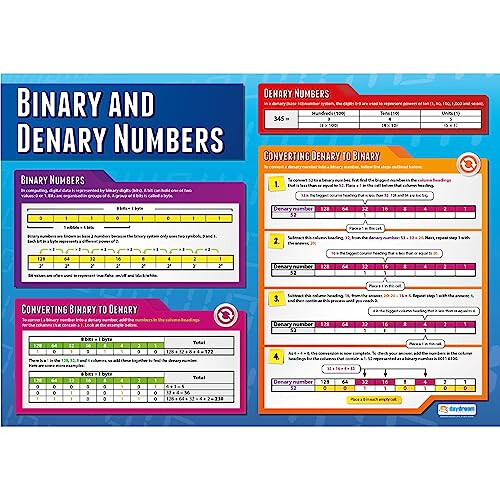 Binary and Denary Numbers | Computer Science Posters | Laminated Gloss ...