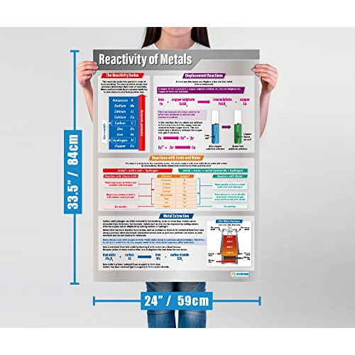 Reactivity of Metals | Science Posters | Laminated Gloss Paper ...