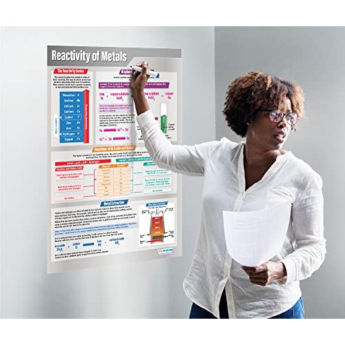 Reactivity of Metals | Science Posters | Laminated Gloss Paper ...