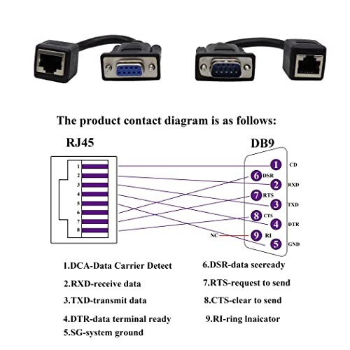 DB9 to RJ45 Adapter Cable RJ45 to RS232 Cable, DB9 9-Pin Serial Port ...