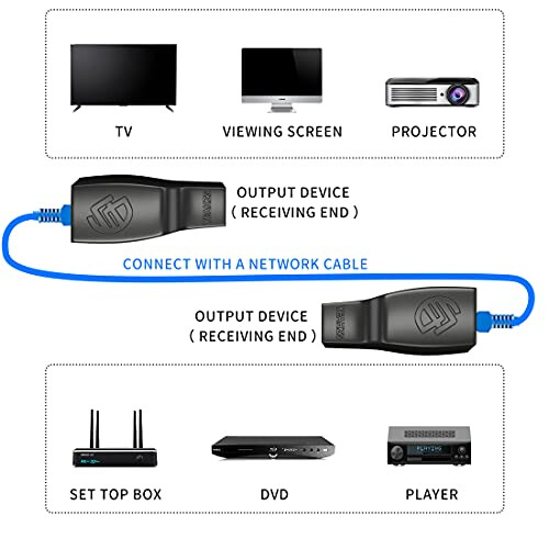 IR Repeater,IR Remote Control Extender,Infrared Repeater System,Apply ...