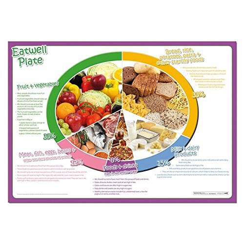 SC1126 Eat well Plate Poster, Living Room on OnBuy