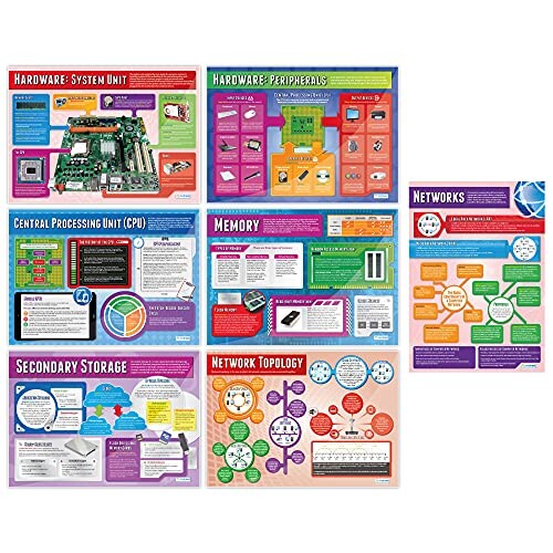 Computer Systems and Networks Posters - Set of 7 | Computer Science ...