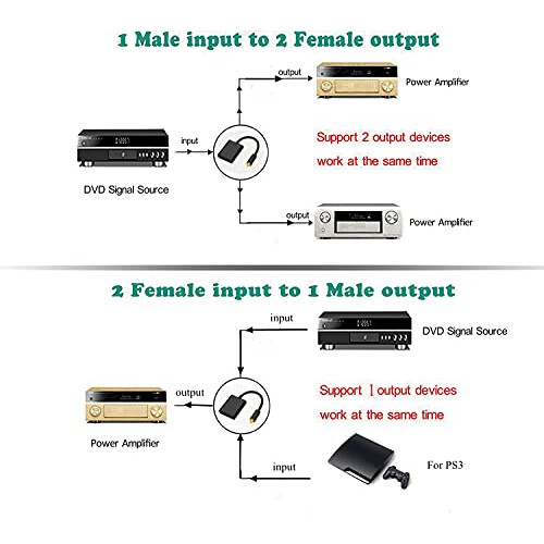 Dual Port Toslink Digital Optical Audio Splitter Adapter Audio Cable 1 ...