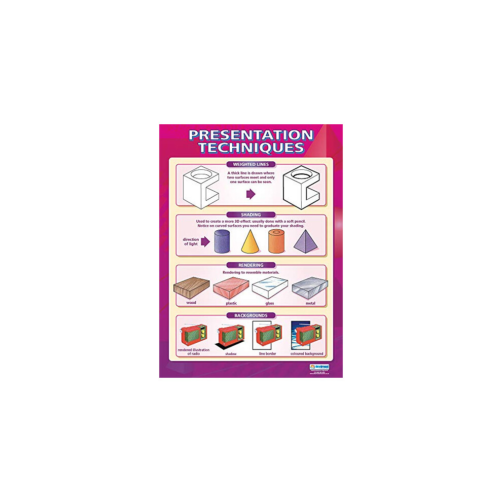 Presentation Techniques | Design & Technology Posters | Laminated Gloss ...