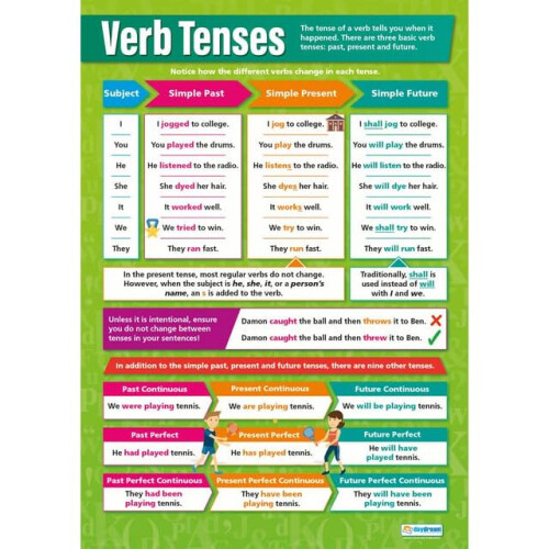 Adjectives, Verbs & Adverbs | English Posters | Gloss Paper measuring ...