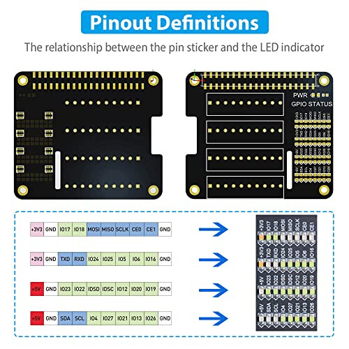 Raspberry Pi GPIO Screw Terminal Block Breakout Board HAT with GPIO Status LED, Raspberry Pi ...