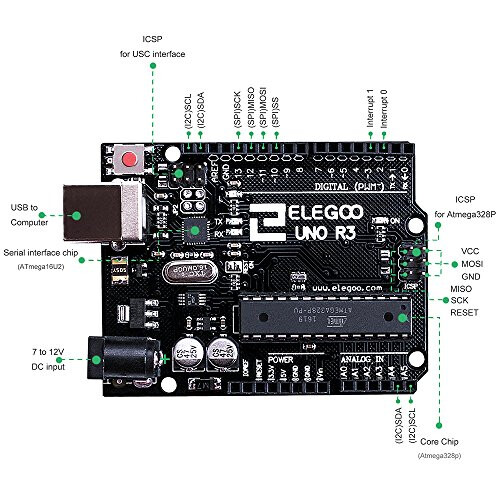 ELEGOO UNO R3 Project Super Starter Kit Compatible with Arduino IDE ...