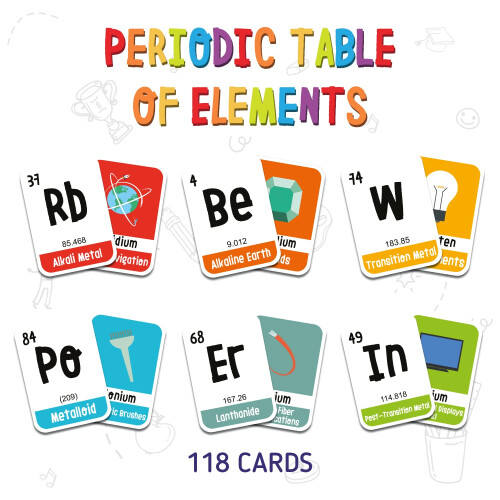 Periodic Table of Elements Periodic Table For Kids Periodic Table ...