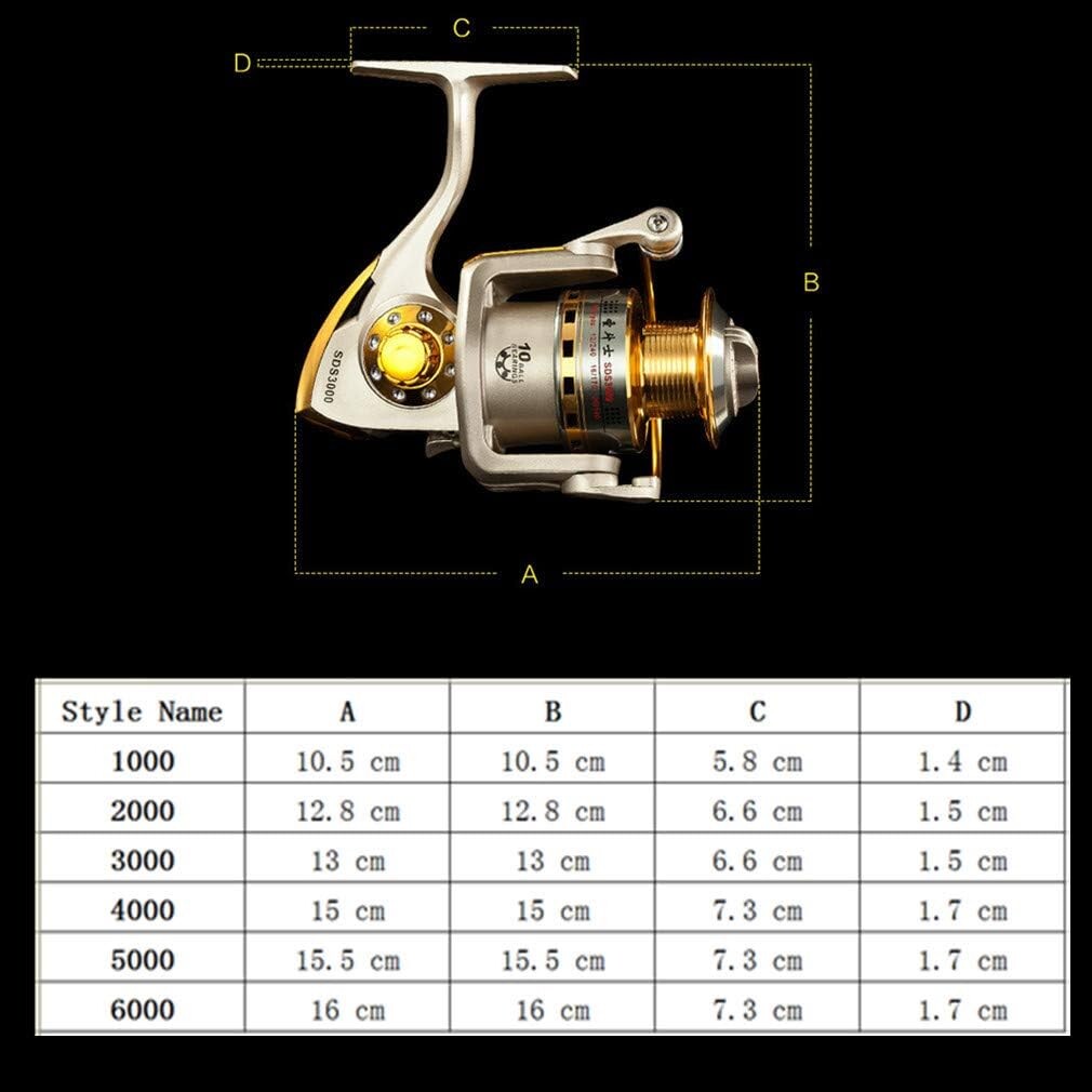 (3000) Spinning Fishing Reels for Saltwater Freshwater 1000 2000 3000 ...