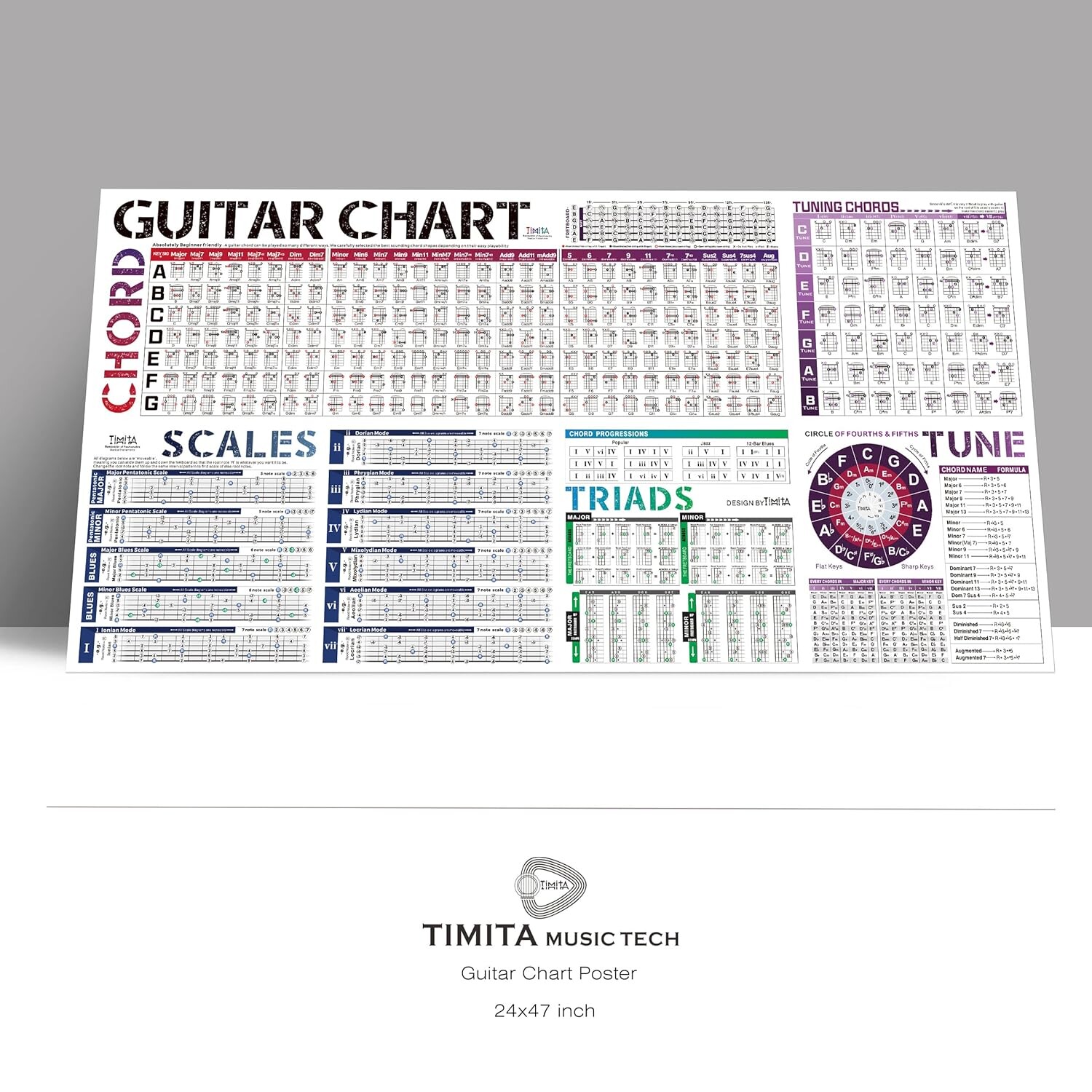 Guitar Chord Scale Chart Poster of Chords | Scales | Triads | Chord Progressions | Circle of ...