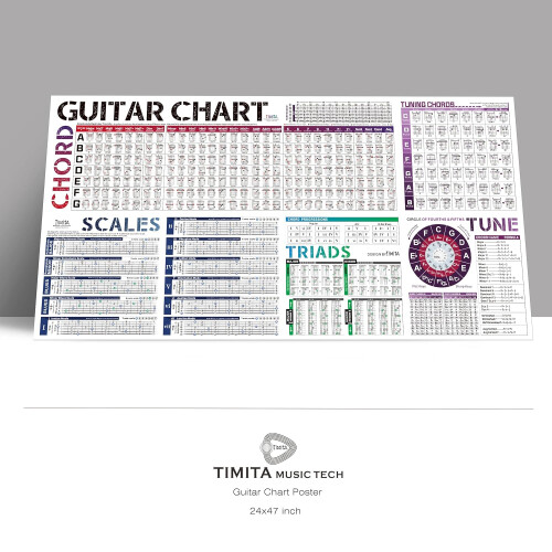 Guitar Chord Scale Chart Poster of Chords | Scales | Triads | Chord Progressions | Circle of ...