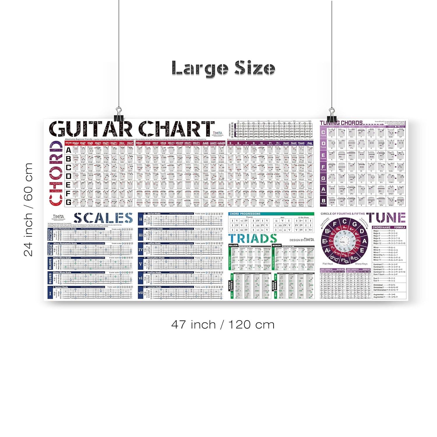 Guitar Chord Scale Chart Poster of Chords | Scales | Triads | Chord ...