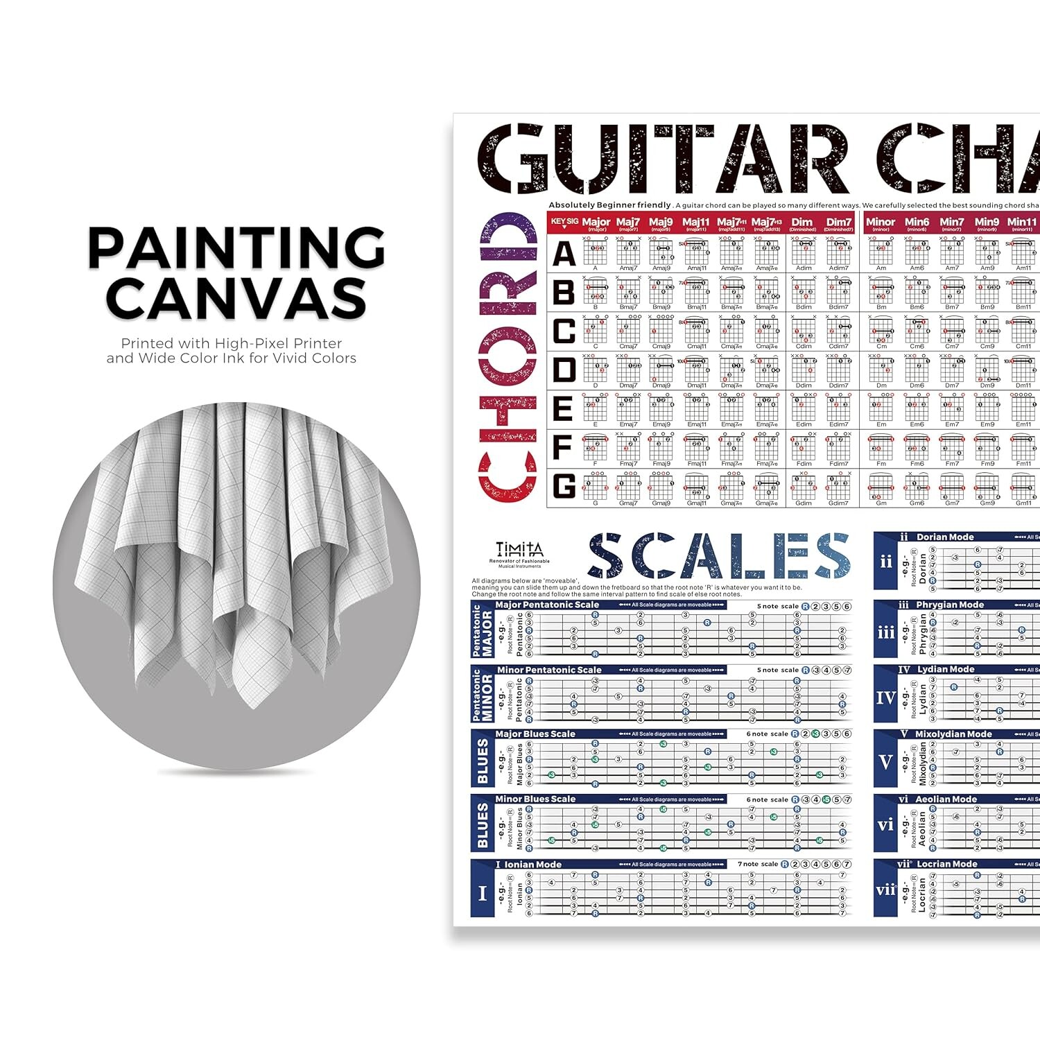 Guitar Chord Scale Chart Poster of Chords | Scales | Triads | Chord ...