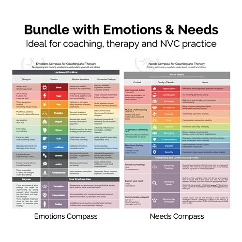 - Emotions Compass Feelings Chart, Feelings Poster for Counselor Office ...