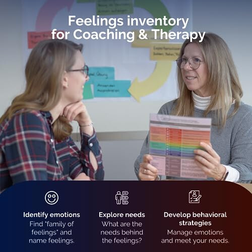 - Emotions Compass Feelings Chart, Feelings Poster for Counselor Office ...