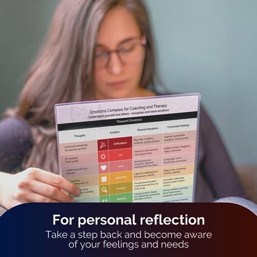 - Emotions Compass Feelings Chart, Feelings Poster for Counselor Office ...