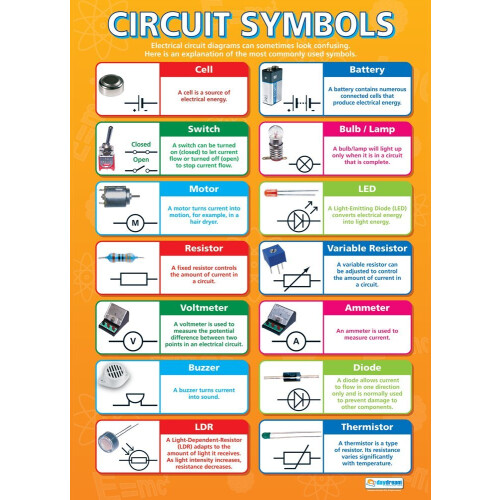 Circuit Symbols Science Posters Laminated Gloss Paper Measuring 850mm X 594mm A1 Science