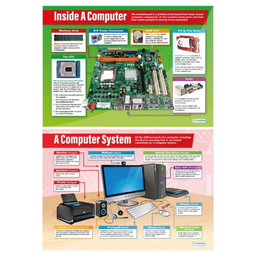 Hardware Basics Posters - Set of 2 | ICT Posters | Gloss Paper ...