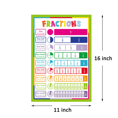 13 Pack Laminated Educational Math Posters for Kids, Classroom Teach ...