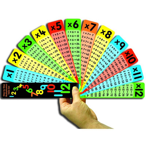 ATP MULTIPLICATION TABLES 1-12 Mental Maths Numeracy Pupil Fan -School ...